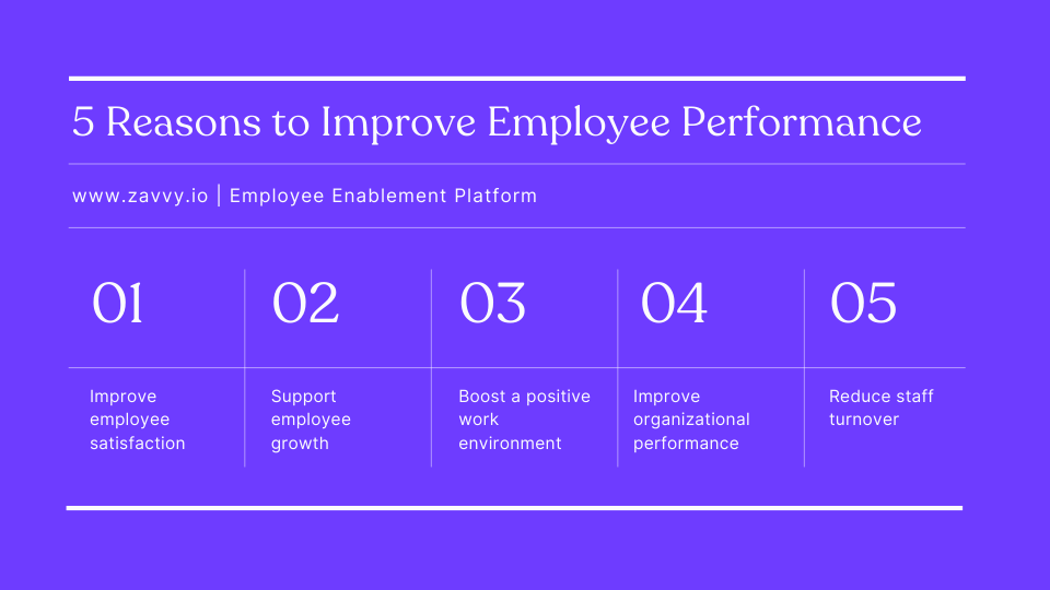 Improve Employee Performance with 17 Proven Methods | Zavvy Improve Employee Performance with 17 Proven Methods | Zavvy